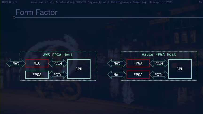 What is Firedancer? A Deep Dive into Solana 2.0